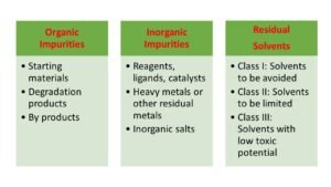 Impurities- It's Sources, Types And Test Of Purity. » PHARMACAREERS