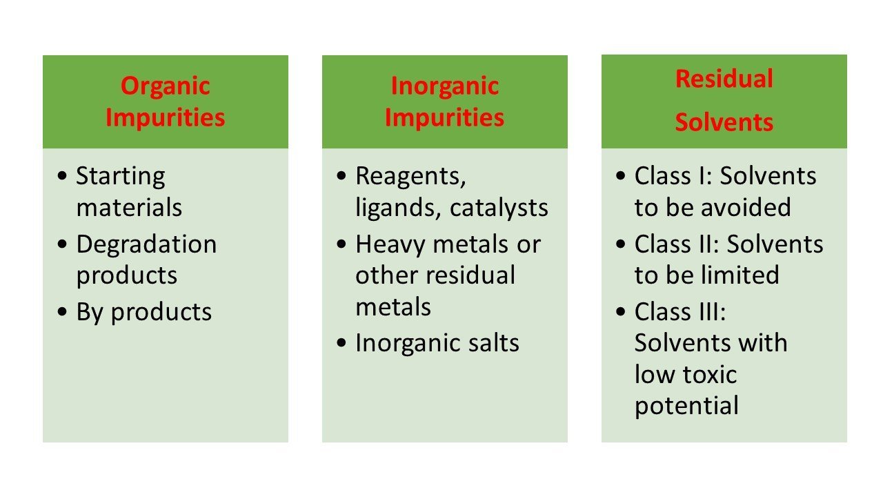 Impurities- It's Sources, Types And Test Of Purity. » PHARMACAREERS