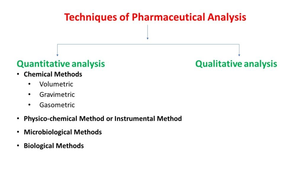 Pharmaceutical Analysis Scope And Different Techniques Of Pharmaceutical Analysis Scope And Different Techniques Of