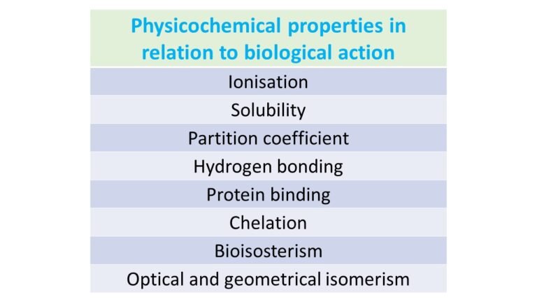 Medicinal Chemistry: Physicochemical Properties In Relation To ...