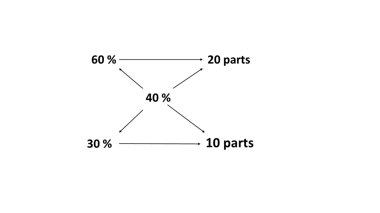 Pharmaceutical Calculations » PHARMACAREERS