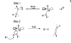 Elimination Reactions- E1 And E2 Reactions » PHARMACAREERS