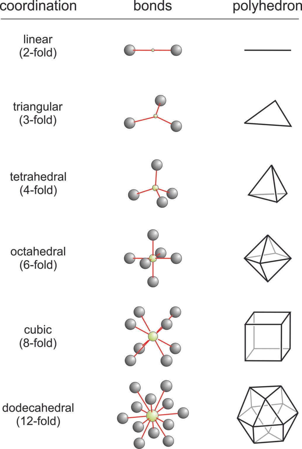 Crystalline Structures Of Complexes And Thermodynamic Treatment Of ...